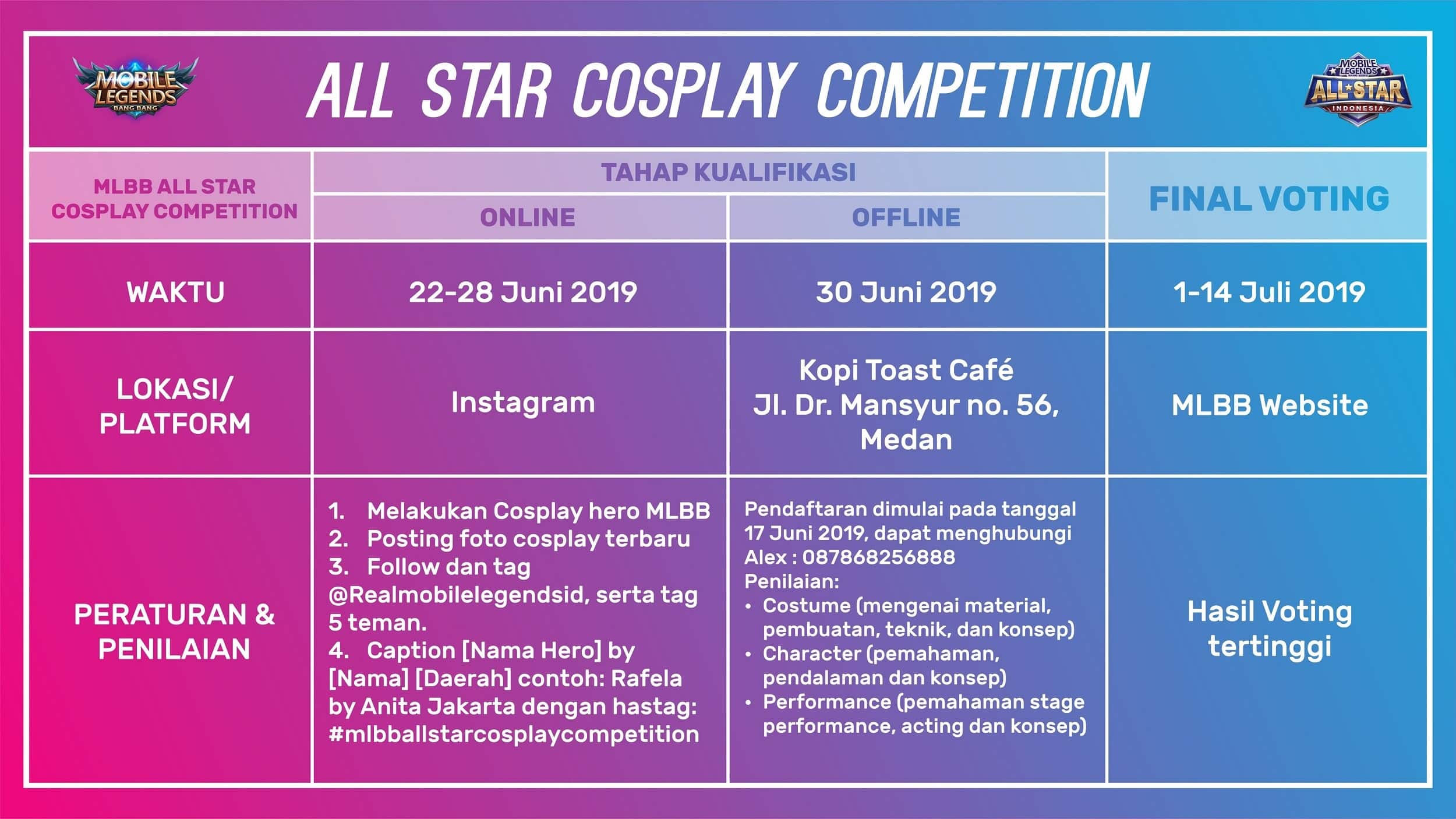 MLBB ALL STAR! Pertarungan Antar Bintang Mobile Legends - GadgetHolic.id