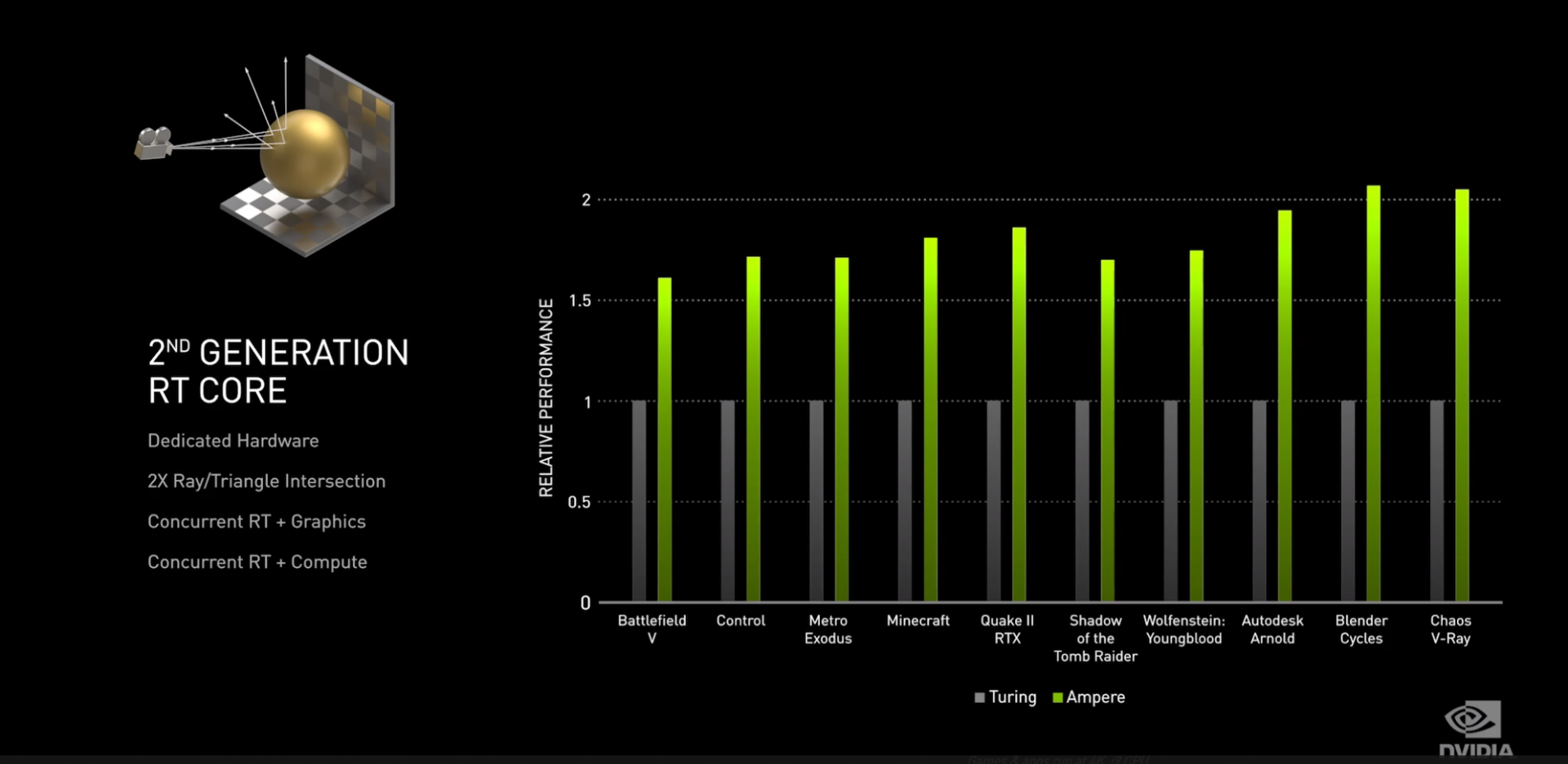 Nvidia RTX 3090 GPU Monster Seharga Motor Nmax yang dirancang untuk ...
